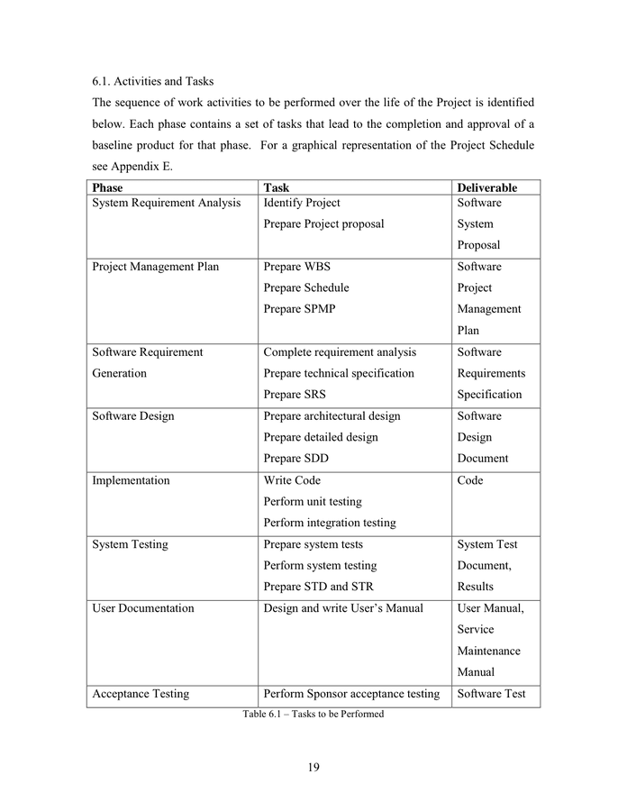 Software Project Management Plan 1 in Word and Pdf formats - page 22 of 28