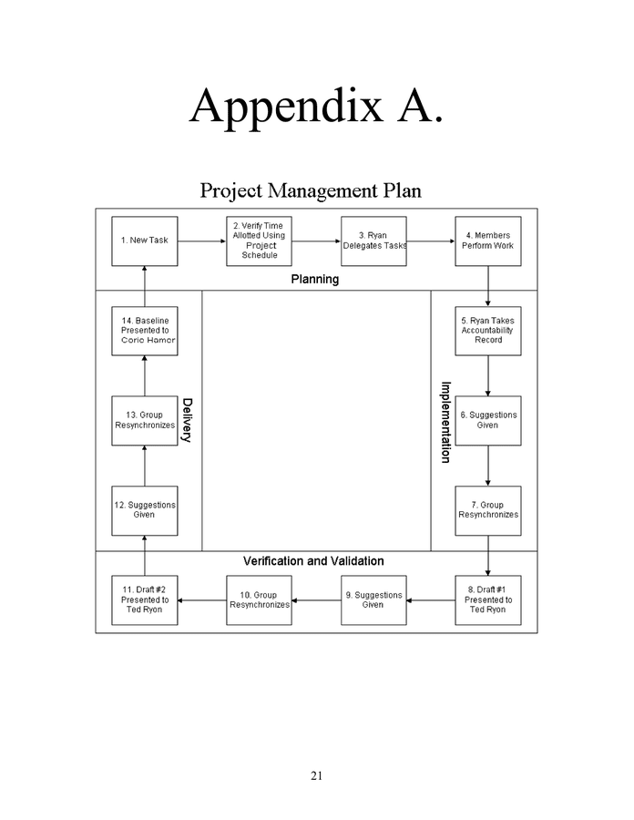 Software Project Management Plan 1 in Word and Pdf formats - page 24 of 28