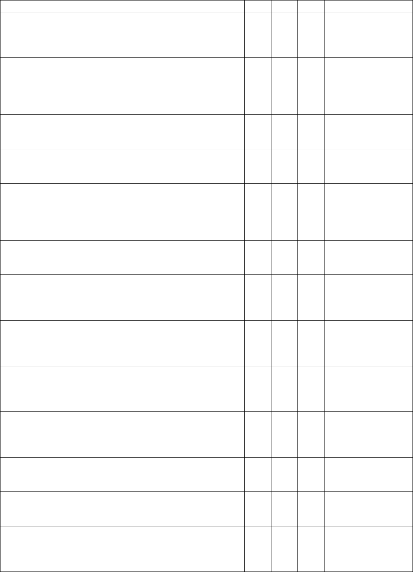 Board Performance Evaluation in Word and Pdf formats