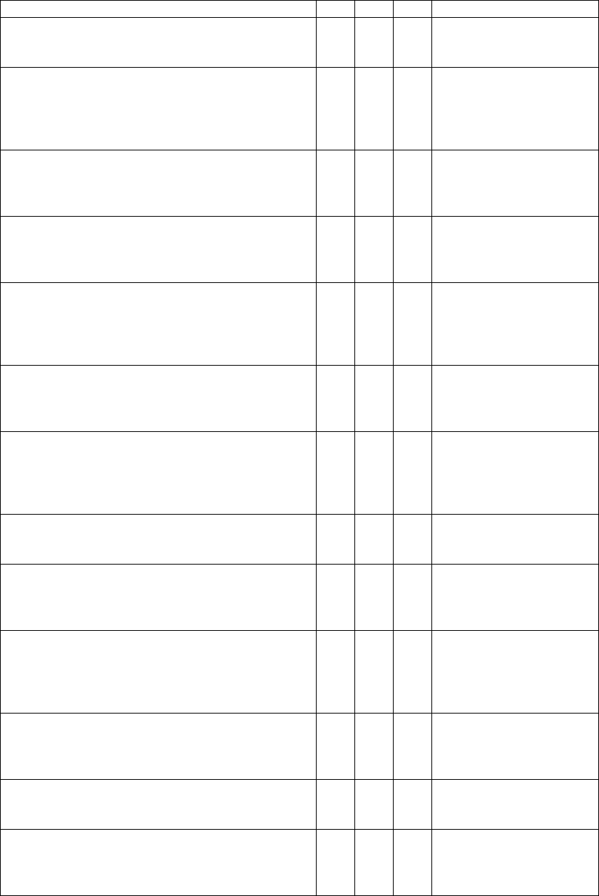 Board Performance Evaluation in Word and Pdf formats - page 2 of 2