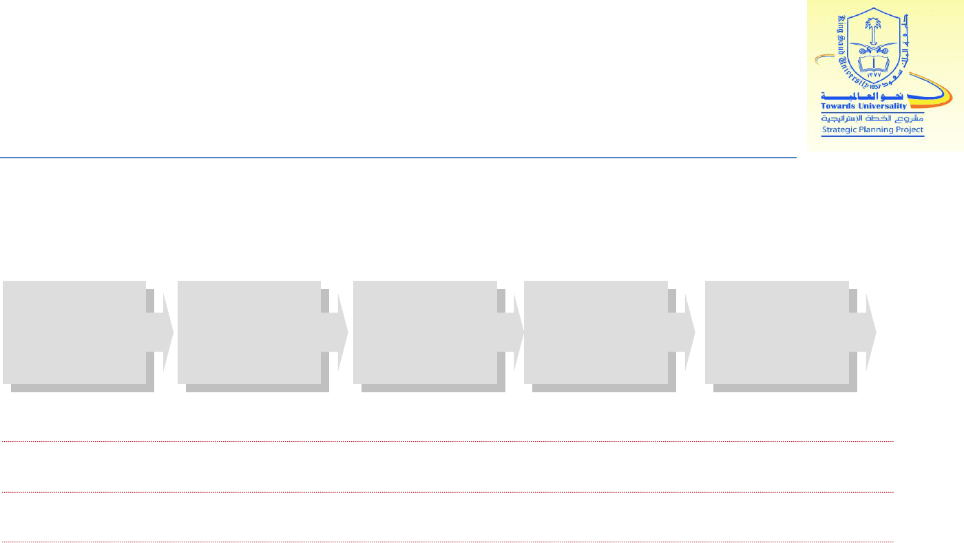Strategic Plan Format and Template in Word and Pdf formats - page 2 of 11