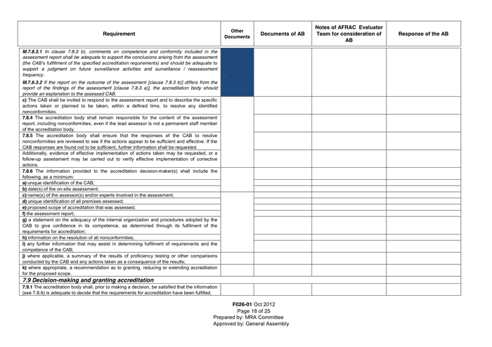 CHECKLIST FOR PEER EVALUATION in Word and Pdf formats - page 18 of 25