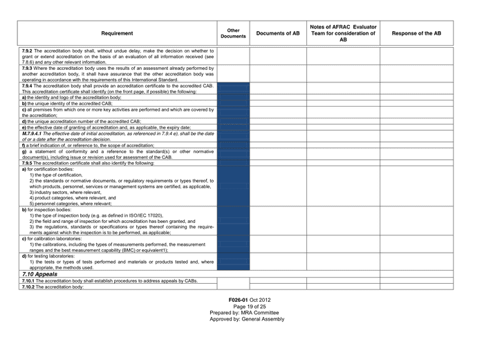 CHECKLIST FOR PEER EVALUATION in Word and Pdf formats - page 19 of 25