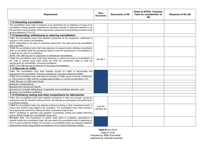 CHECKLIST FOR PEER EVALUATION in Word and Pdf formats - page 21 of 25