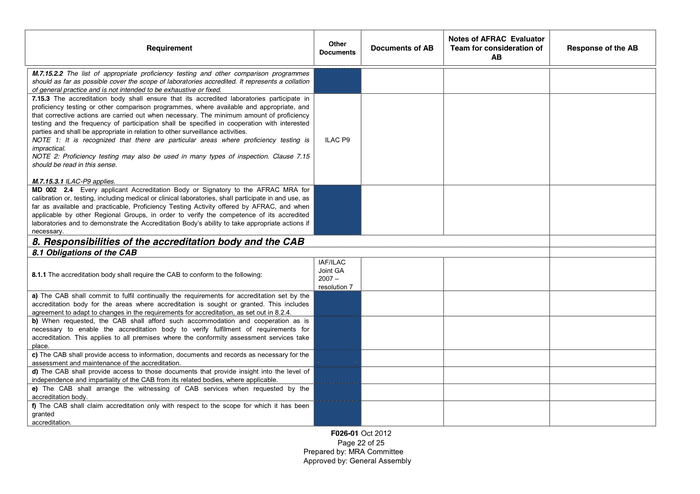 CHECKLIST FOR PEER EVALUATION in Word and Pdf formats - page 22 of 25