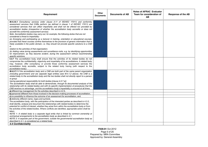 CHECKLIST FOR PEER EVALUATION in Word and Pdf formats - page 5 of 25