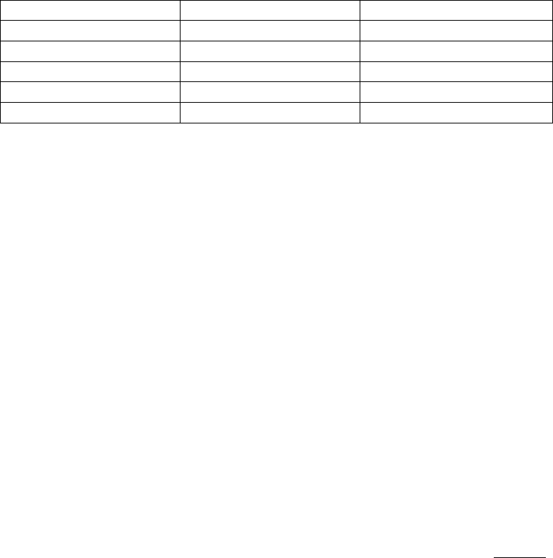 GRANT PROPOSAL GUIDELINES in Word and Pdf formats - page 3 of 5