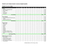 Disaster recovery budget template in Word and Pdf formats