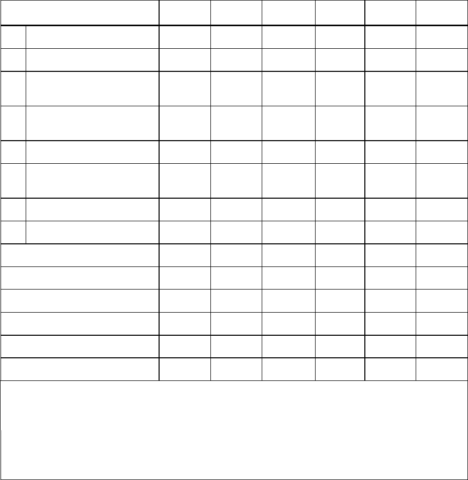 Budget estimate template in Word and Pdf formats - page 2 of 2