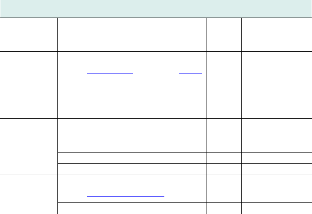 Action plan template in Word and Pdf formats - page 2 of 3