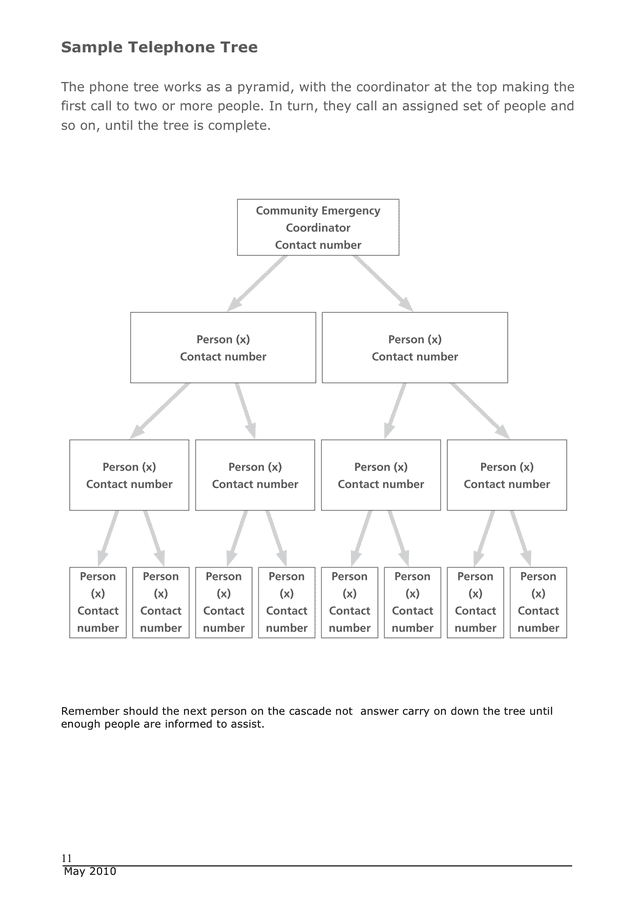 Community emergency plan template in Word and Pdf formats - page 11 of 17