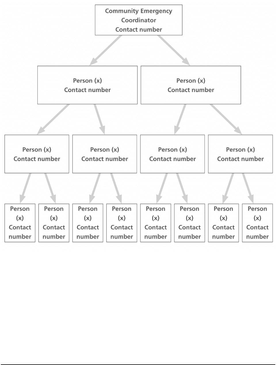 Community emergency plan template in Word and Pdf formats - page 11 of 17