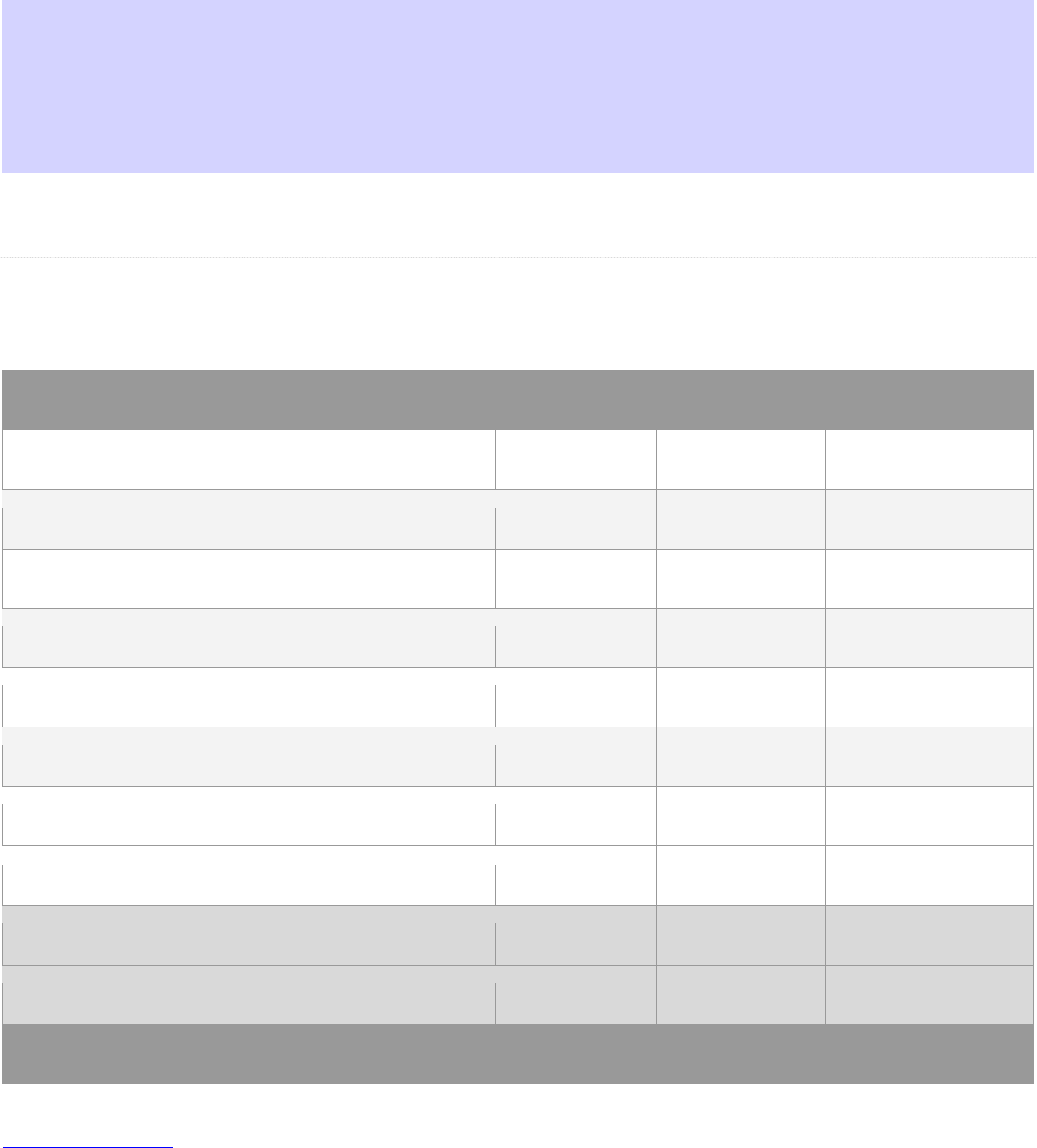 Blank invoice template in Word and Pdf formats