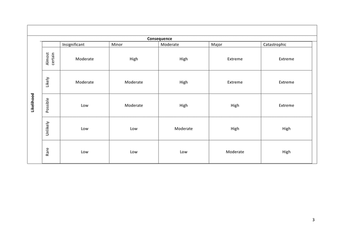 Excursion risk management plan template in Word and Pdf formats - page ...