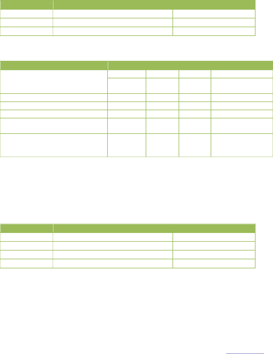 Project proposal template in Word and Pdf formats - page 6 of 8