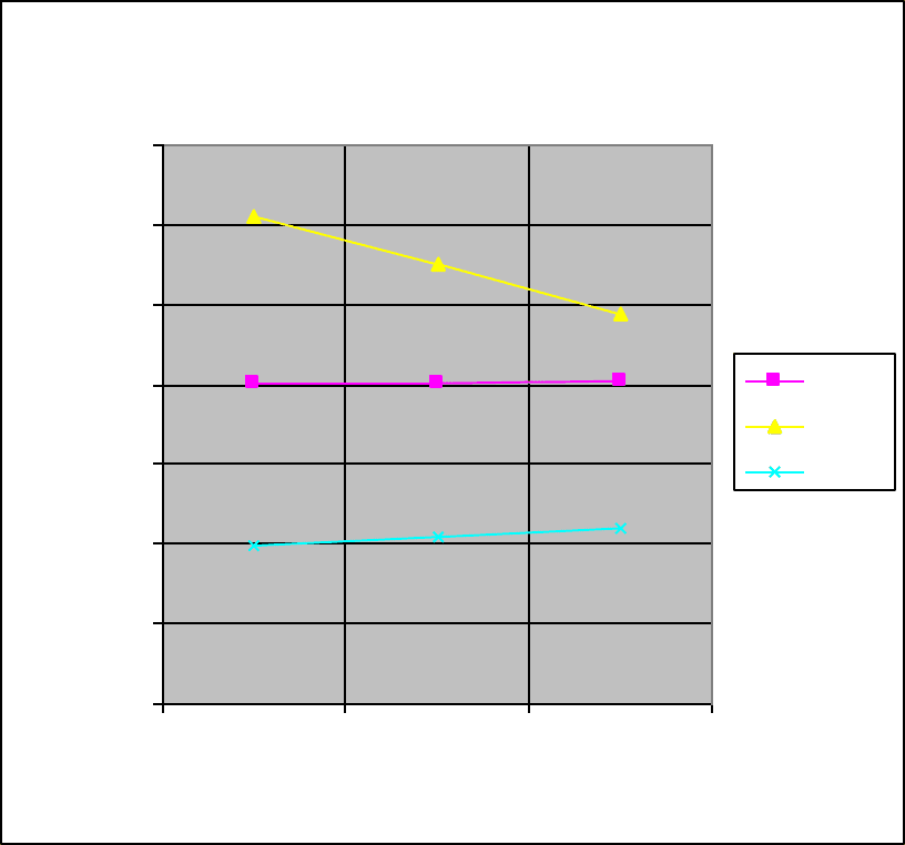 An Example Lab Report in Word and Pdf formats - page 5 of 5