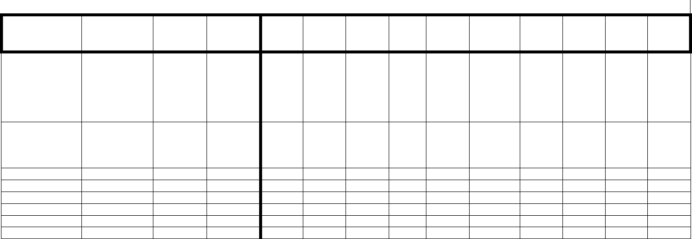 Communication plan template in Word and Pdf formats - page 3 of 3
