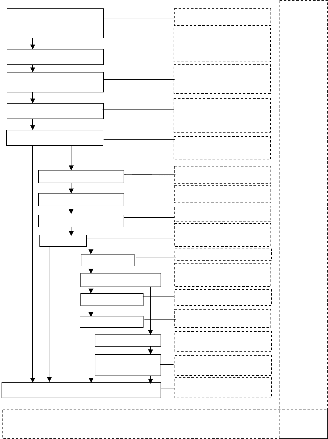 Customer feedback and complaints handling flow chart in Word and Pdf ...