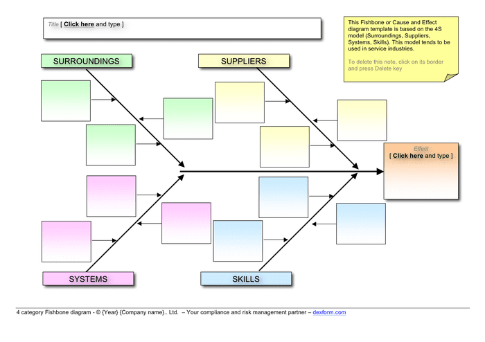 4s fishbone diagram template in Word and Pdf formats