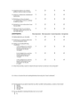Advisor satisfaction survey template in Word and Pdf formats