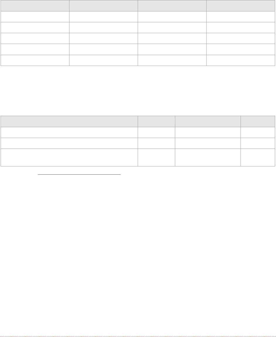 Project closeout report template in Word and Pdf formats - page 6 of 7