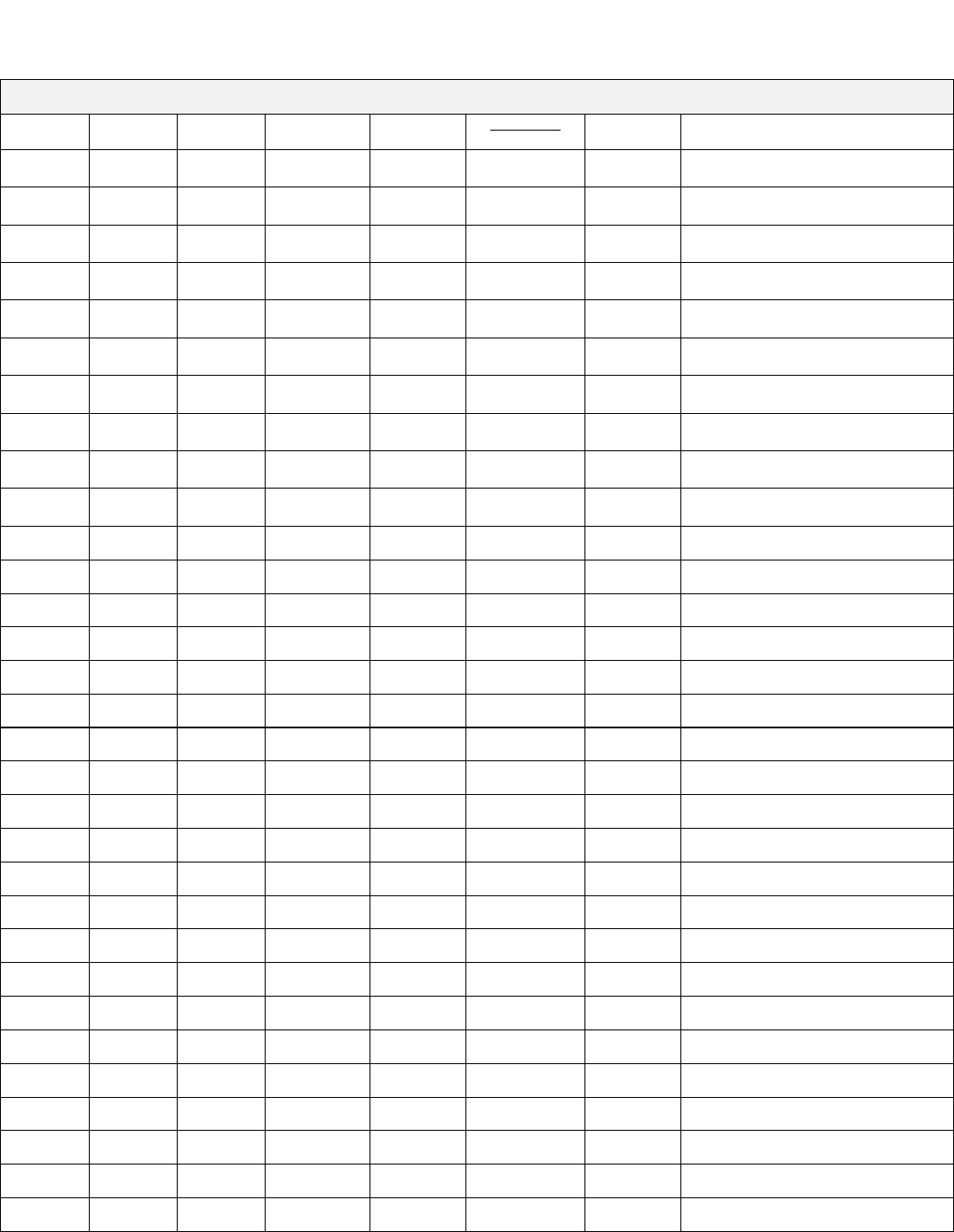 Diabetes daily log template in Word and Pdf formats - page 2 of 2