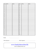 Chess Score Sheet - download free documents for PDF, Word and Excel
