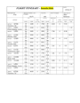 Flight itinerary sample in Word and Pdf formats