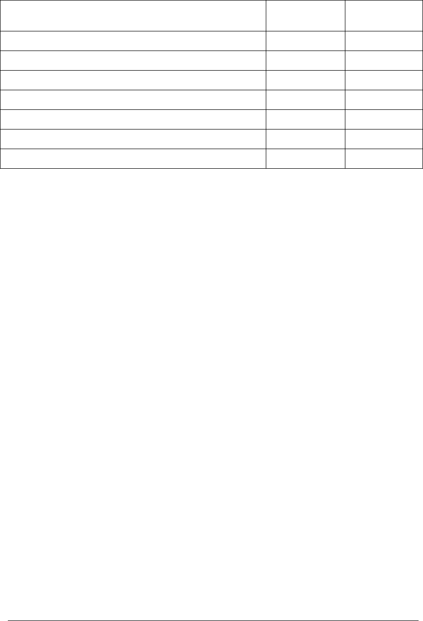Project review report template in Word and Pdf formats - page 6 of 8