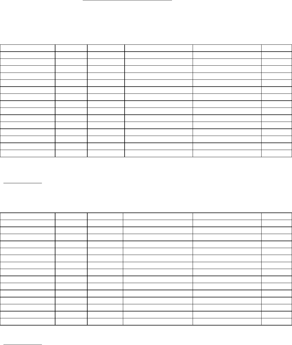 Basketball Score Sheet In Word And Pdf Formats