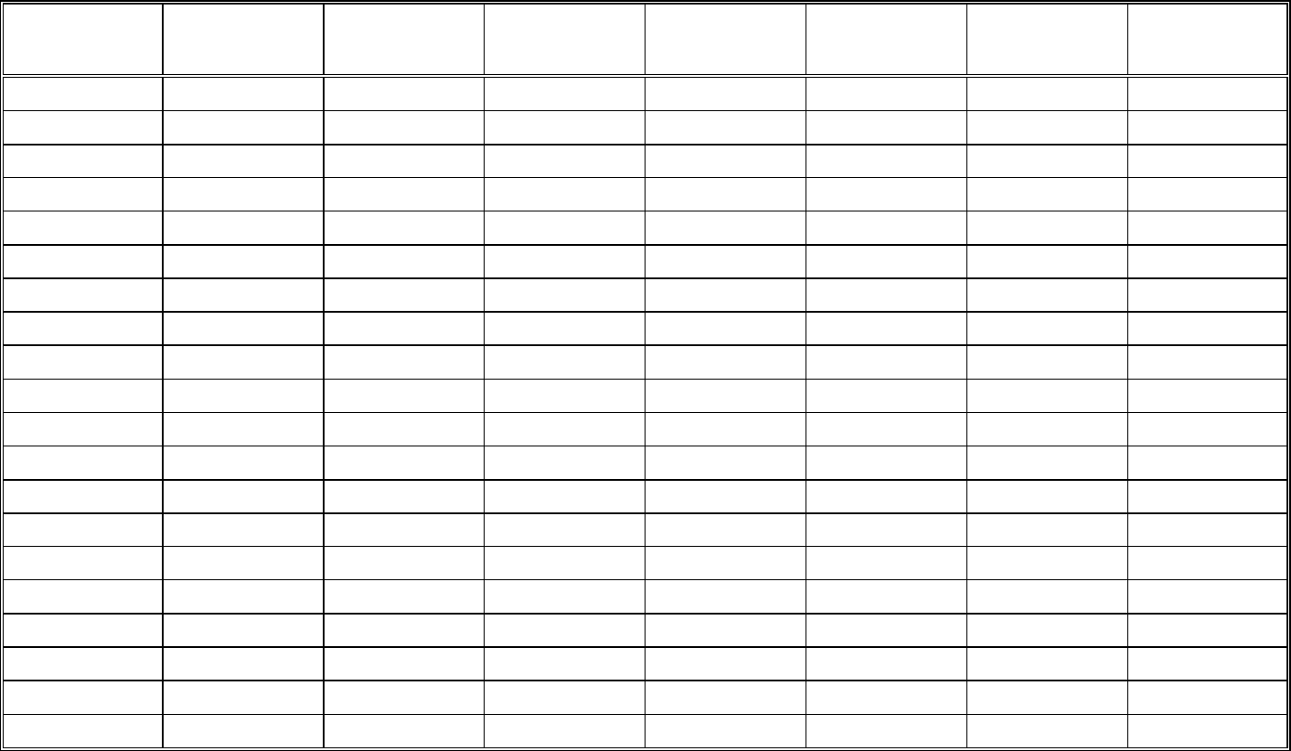 Bowling score sheet form in Word and Pdf formats