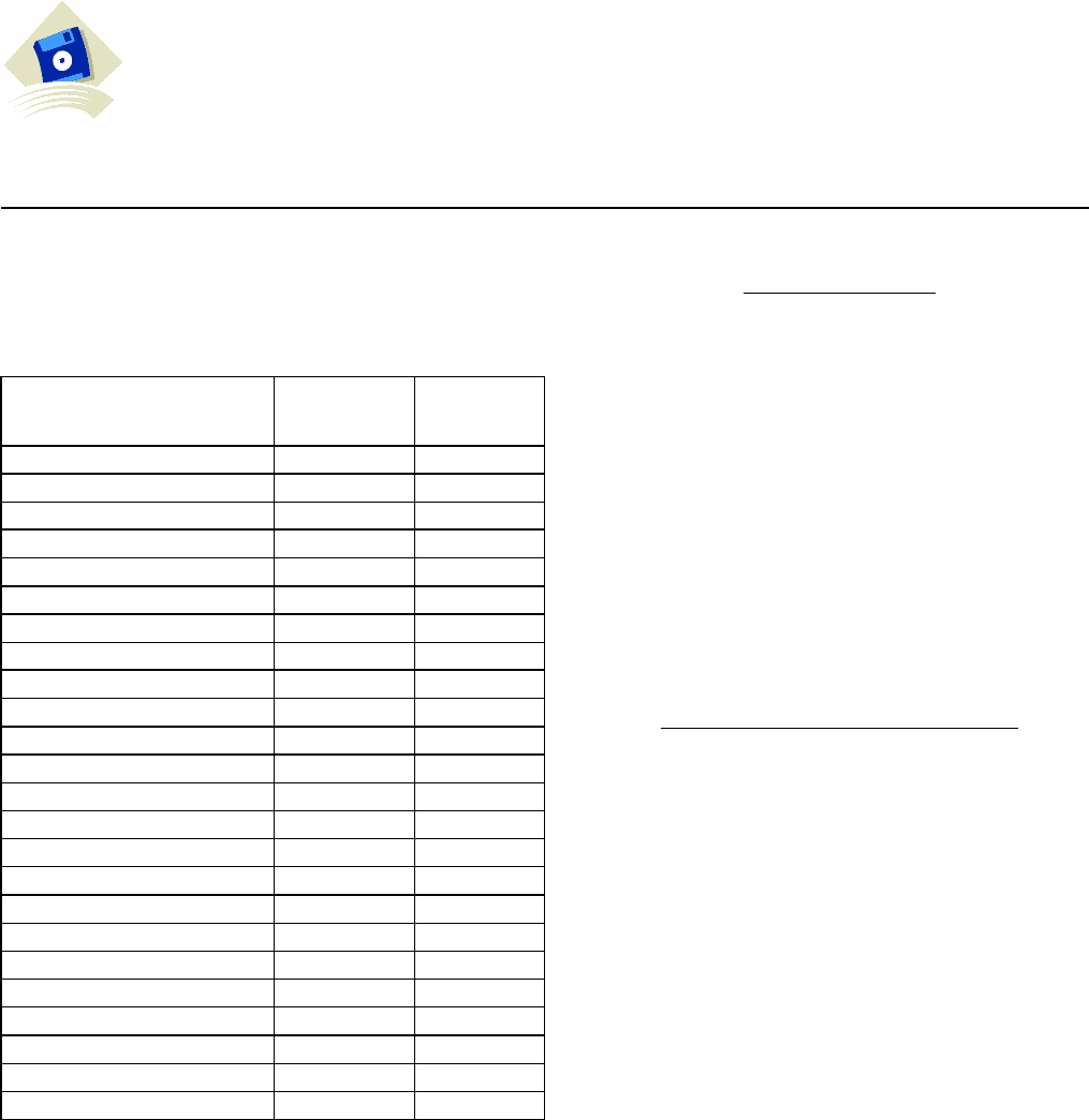 Competitive Analysis Template In Word And Pdf Formats