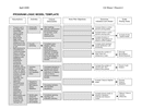 Logic Model Template - download free documents for PDF, Word and Excel