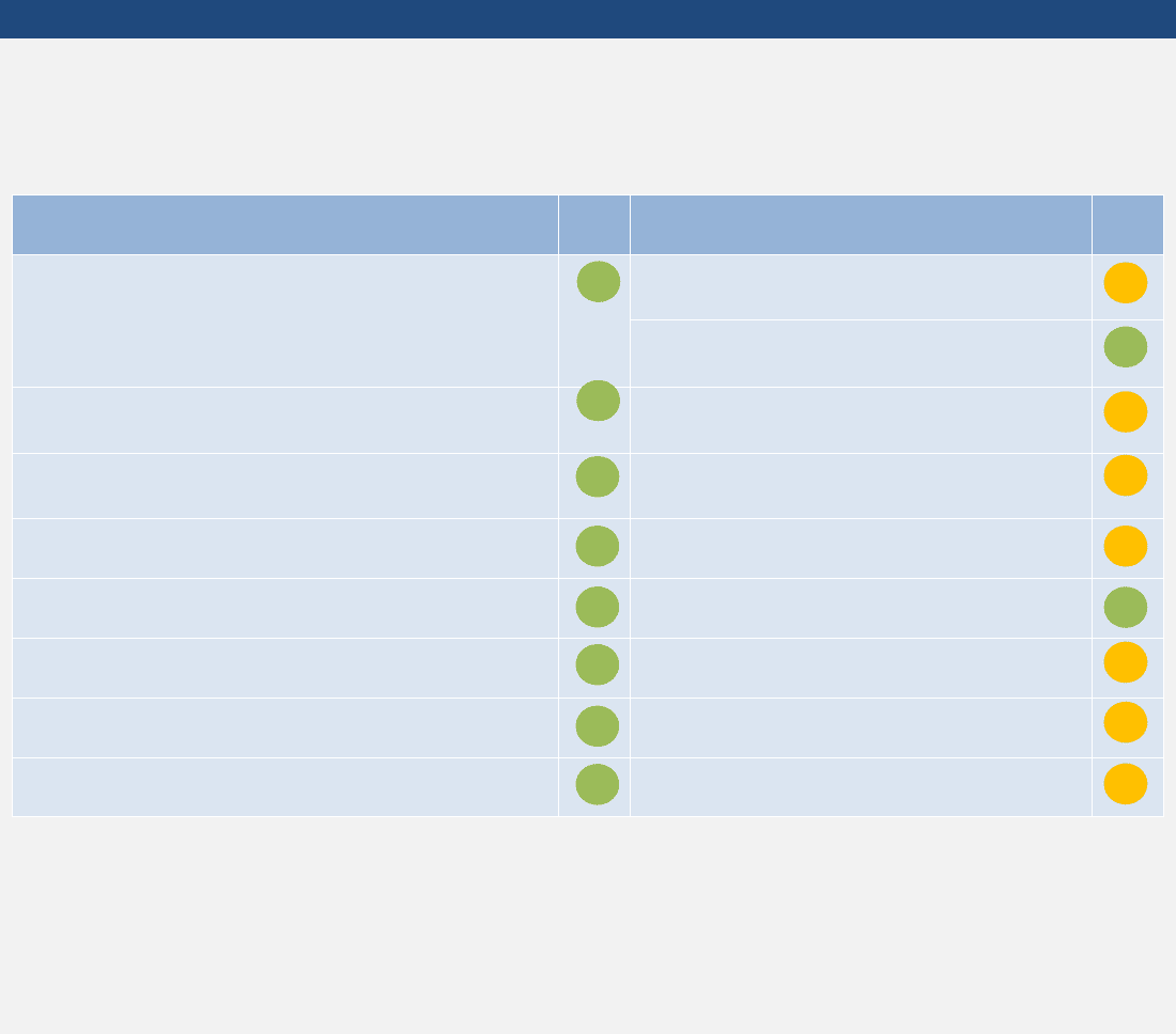 Report card template in Word and Pdf formats - page 4 of 5