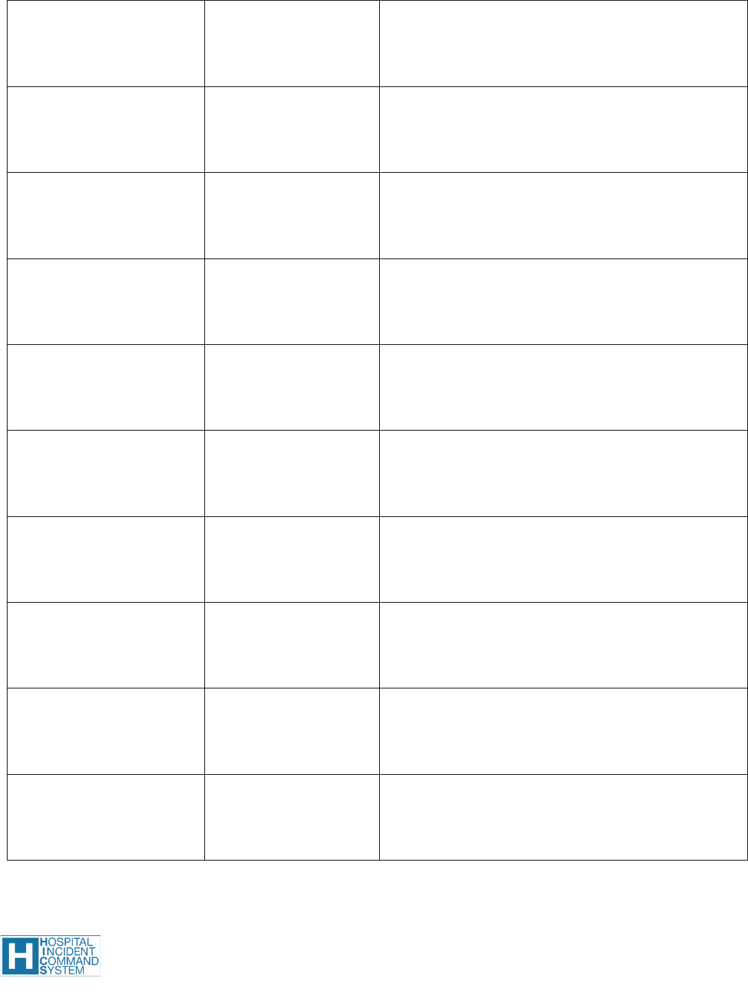 Sample facility system status report in Word and Pdf formats - page 6 of 8
