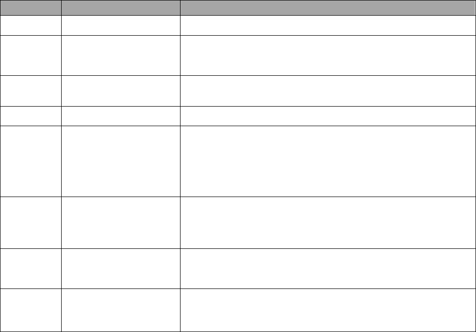 Sample facility system status report in Word and Pdf formats - page 8 of 8