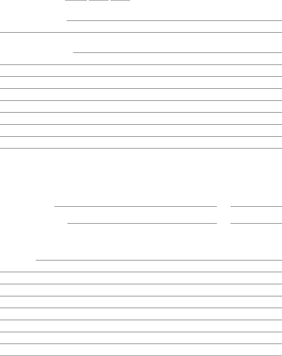 Incident report form in Word and Pdf formats