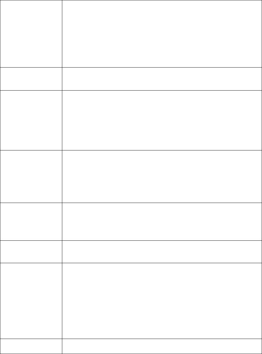 Employment Agreement Template In Word And Pdf Formats Page 3 Of 7