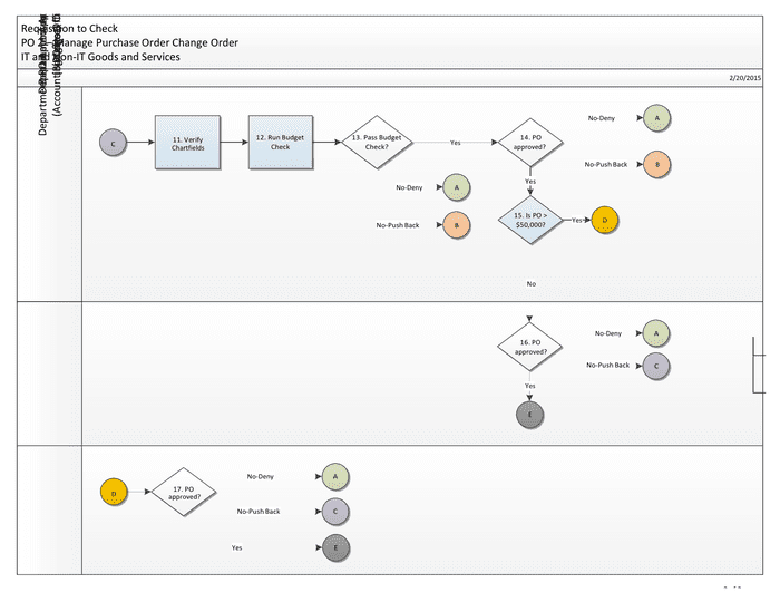 Business process flowcharting templates in Word and Pdf formats - page ...