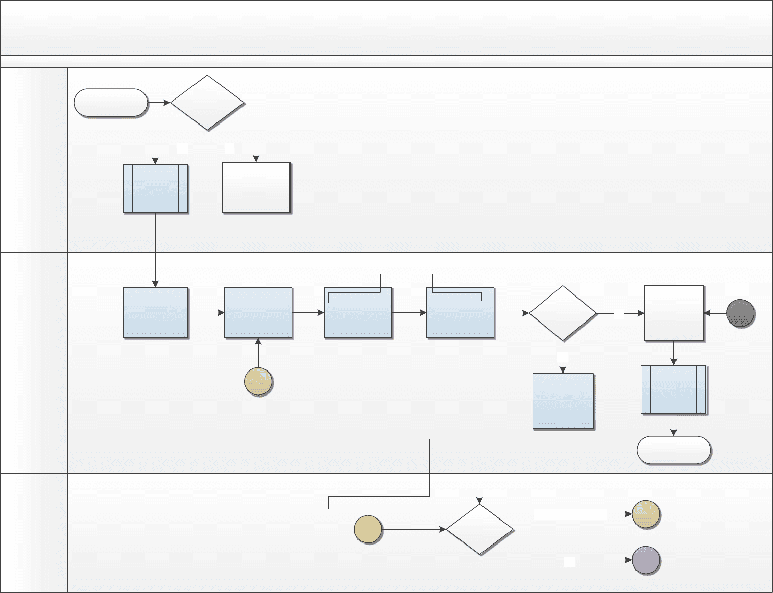 Business process flowcharting templates in Word and Pdf formats - page ... Business process flowcharting templates in Word and Pdf formats - page ...