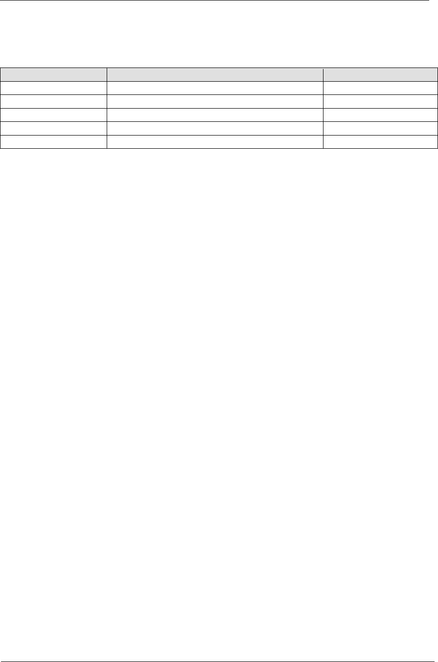 Qa Test Summary Report In Word And Pdf Formats Page 12 Of 12