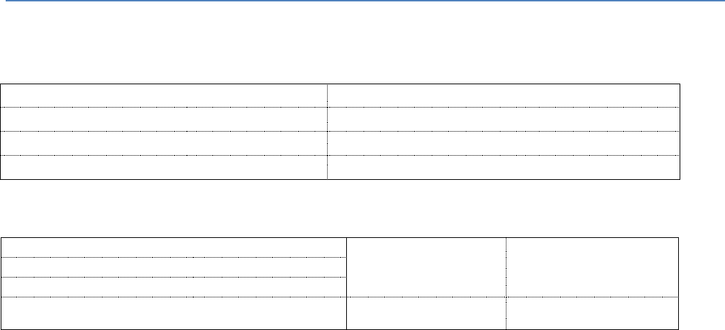 Problem analysis template in Word and Pdf formats