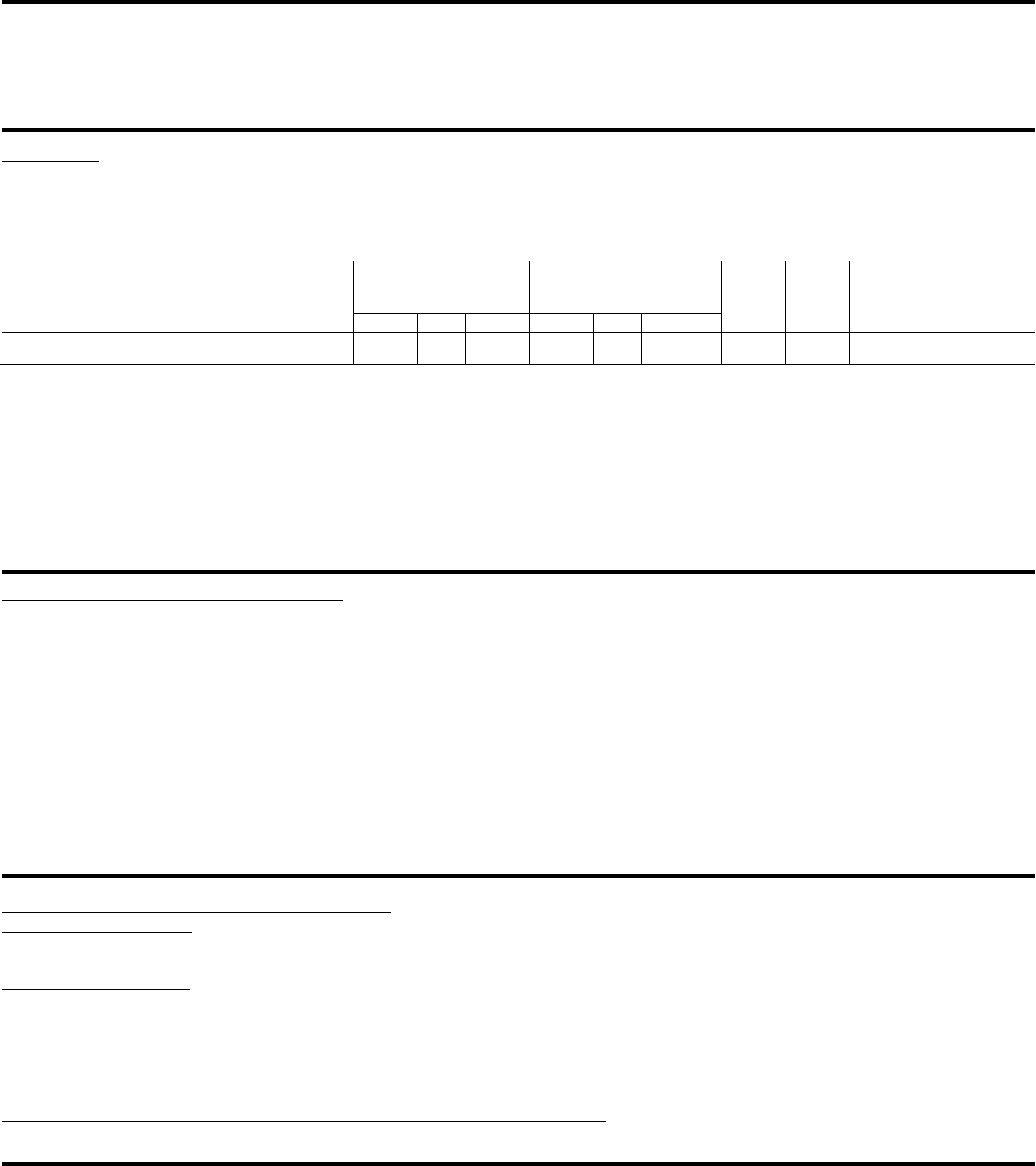 Transfer student eligibility form in Word and Pdf formats