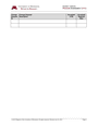 Weekly Project Status Report in Word and Pdf formats