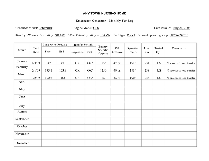 Lockout tagout Template Word