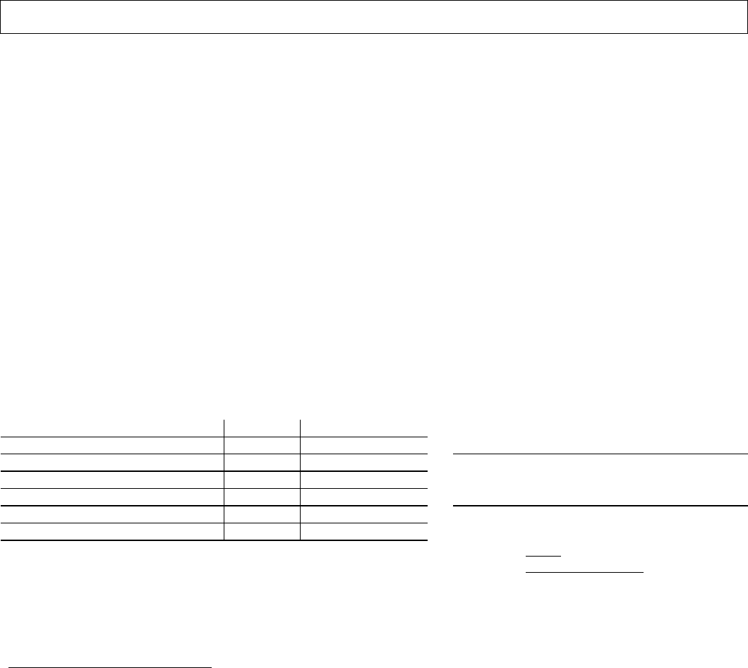 Neighborhood organization sample forms in Word and Pdf formats - page 7 ...