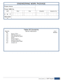 Engineering work package template in Word and Pdf formats