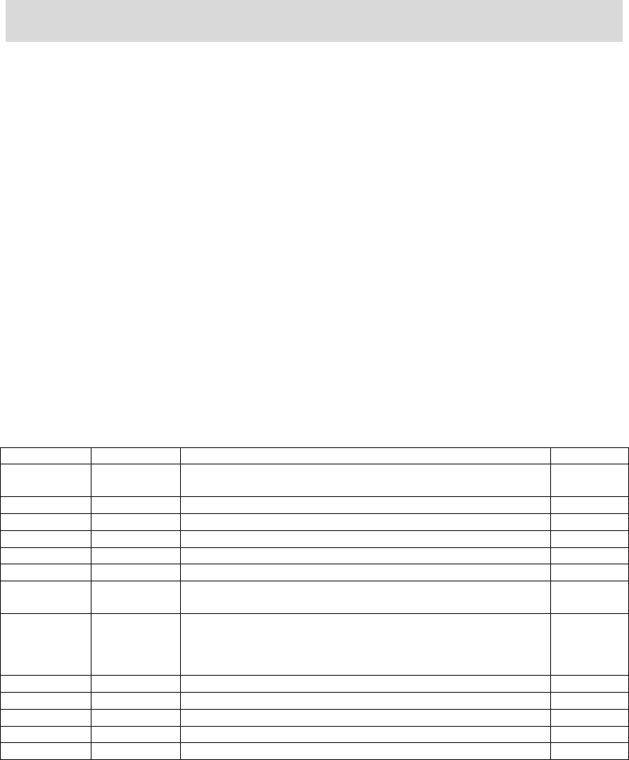 Event Schedule Template In Word And Pdf Formats