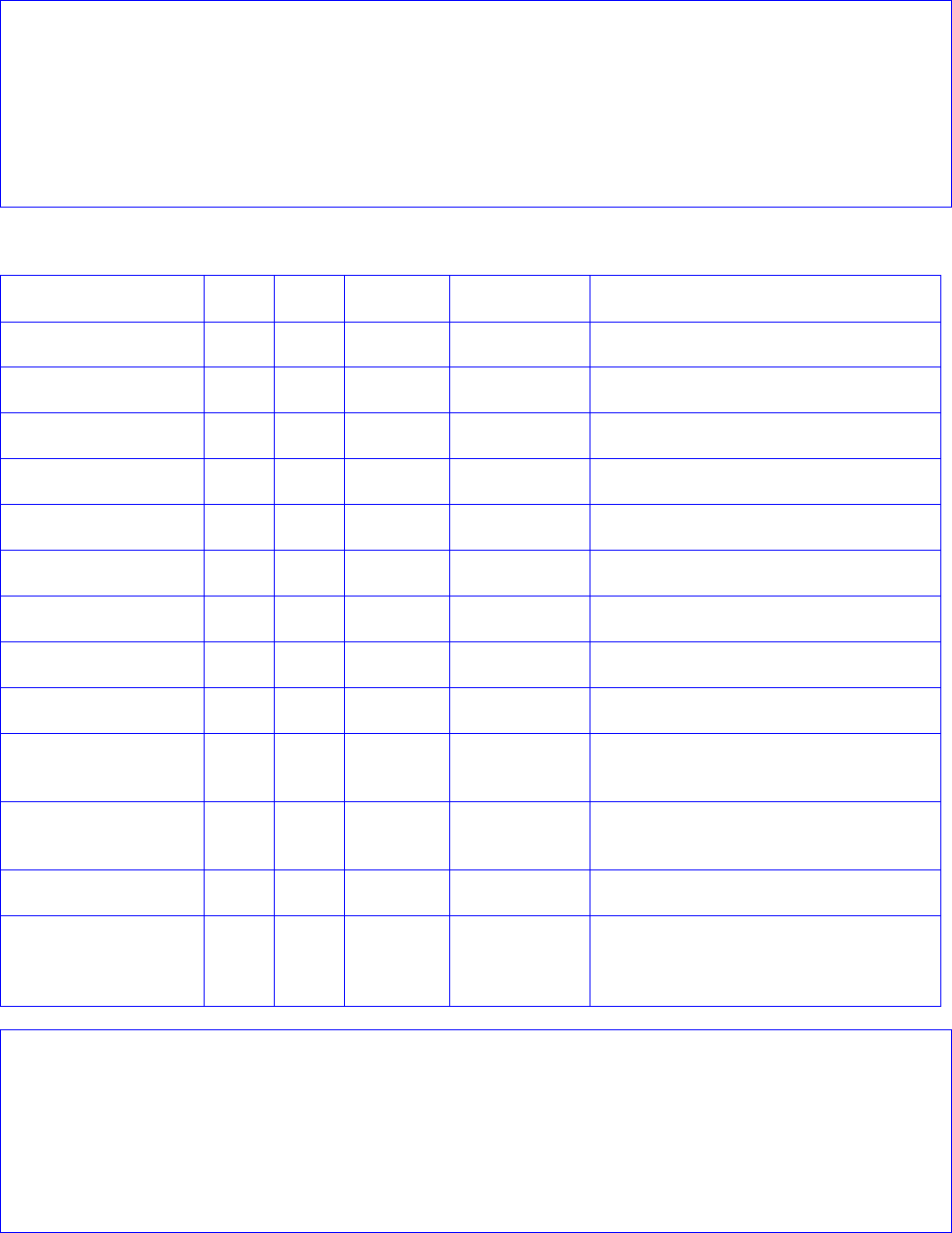 Work experience employer report form in Word and Pdf formats