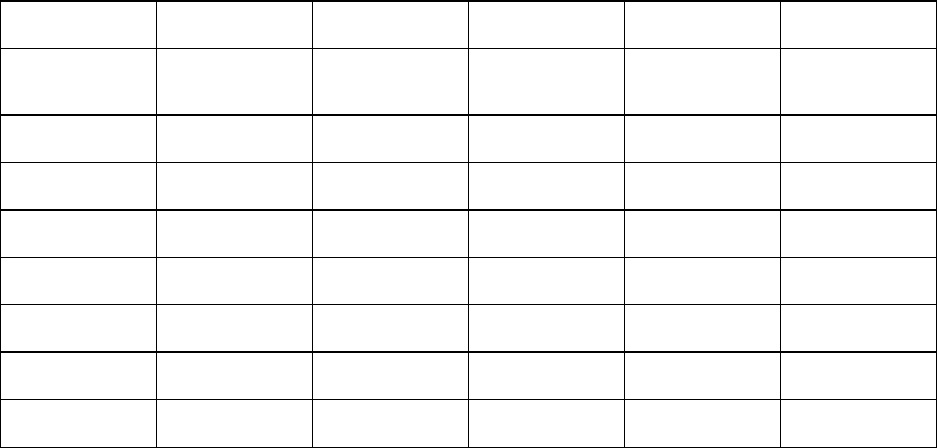 Log of gas and electricity use in Word and Pdf formats